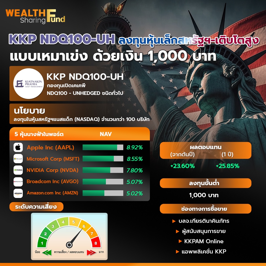 KKP NDQ100-UH ลงทุนหุ้นเล็กสหรัฐฯ-เติบโตสูง แบบเหมาเข่ง ด้วยเงิน1,000 บาท | Share2Trade